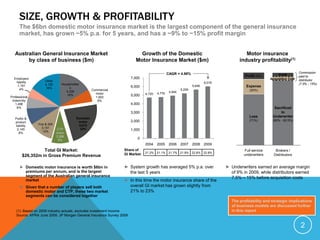 Australian Car Insurance Market - ANALYSIS | PPT
