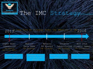6/26/2012 Cars.com IMC Strategic Plan | PPT
