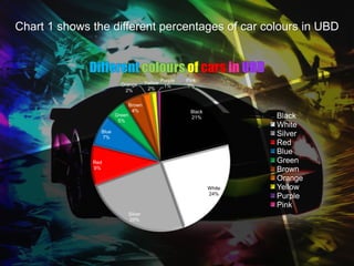 Cars1 | PPT | Free Download
