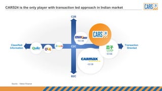 CARS24 - NOAH19 Berlin | PDF