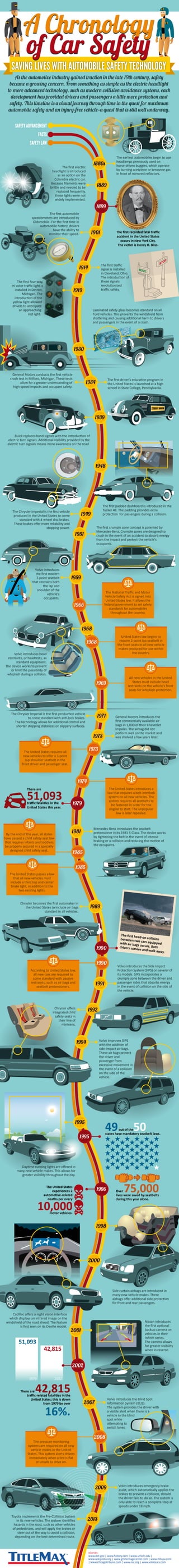 A Chronology of Car Safety - Professional Timeline | PDF