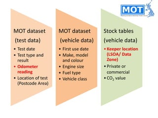 Cars cars everywhere | PDF