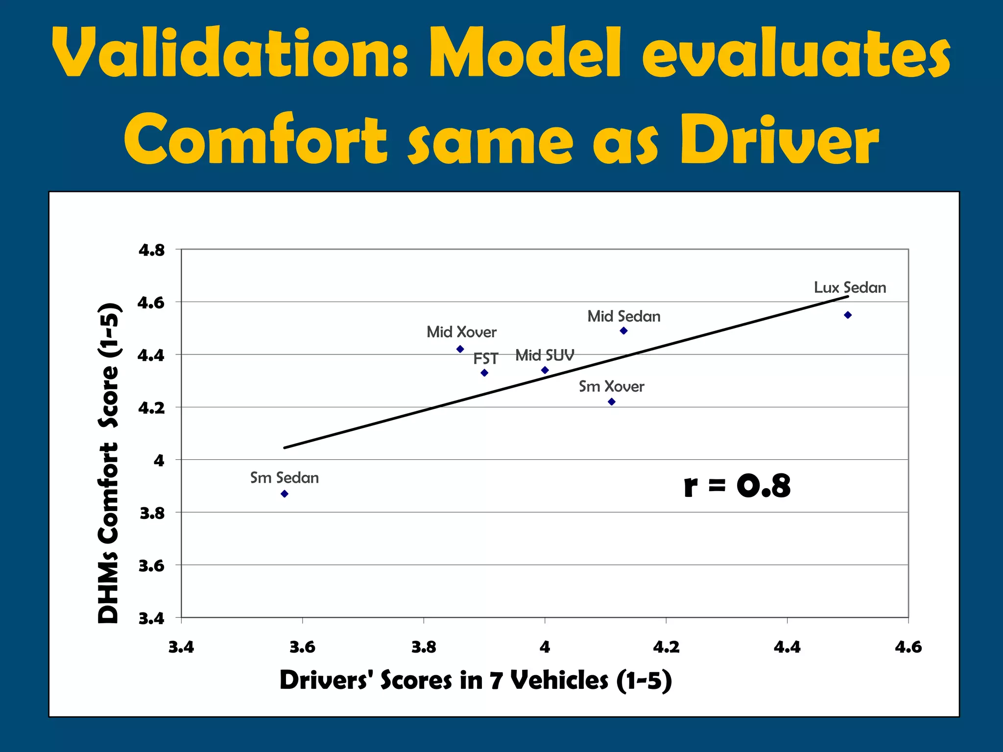 Car seat design for driver satisfaction | PPTX