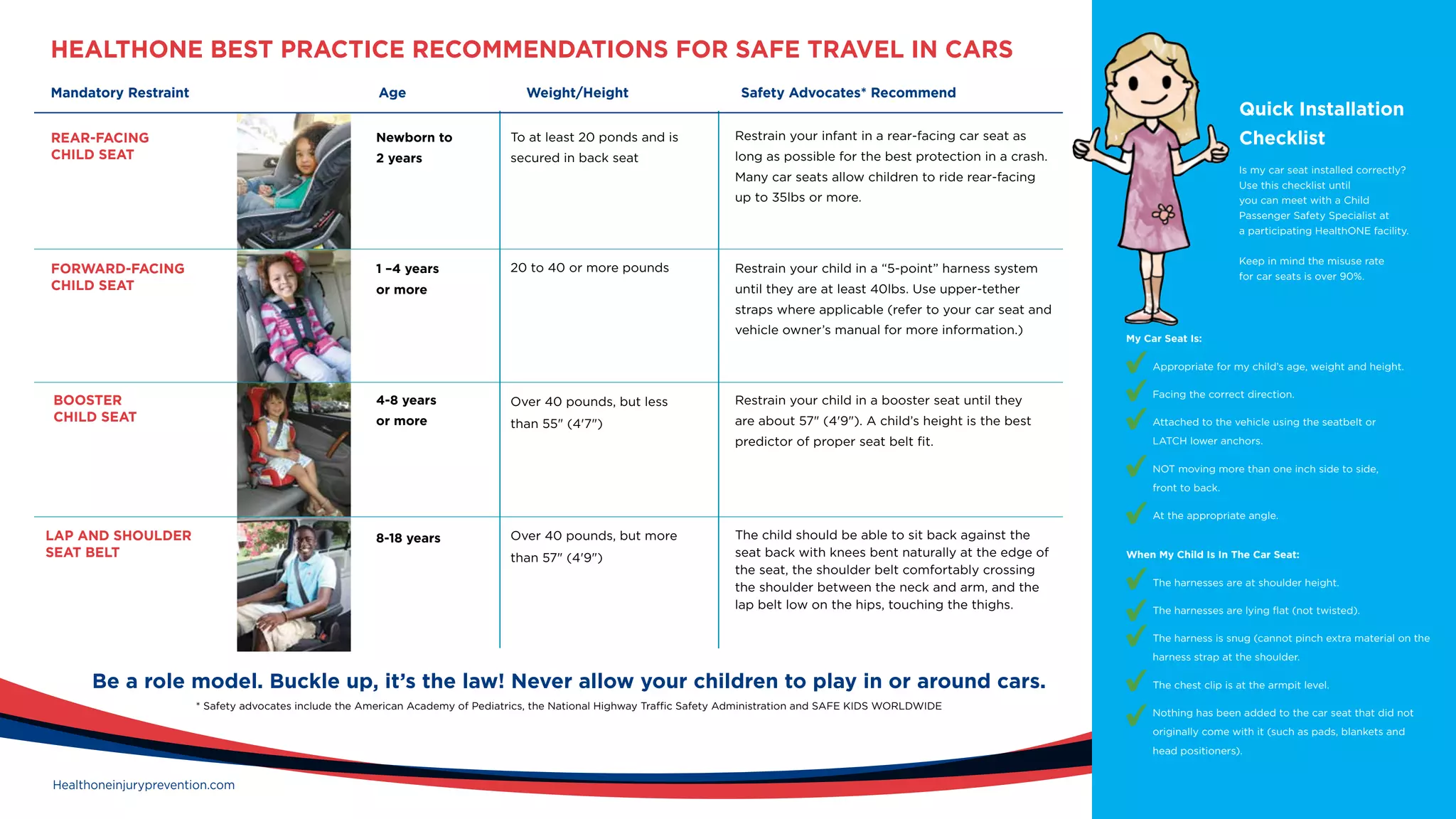 Injury Prevention: Car seat safety basics | PDF