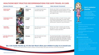 Injury Prevention: Car seat safety basics | PDF