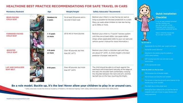 Injury Prevention: Car seat safety basics | PDF | Parenting Babies and ...