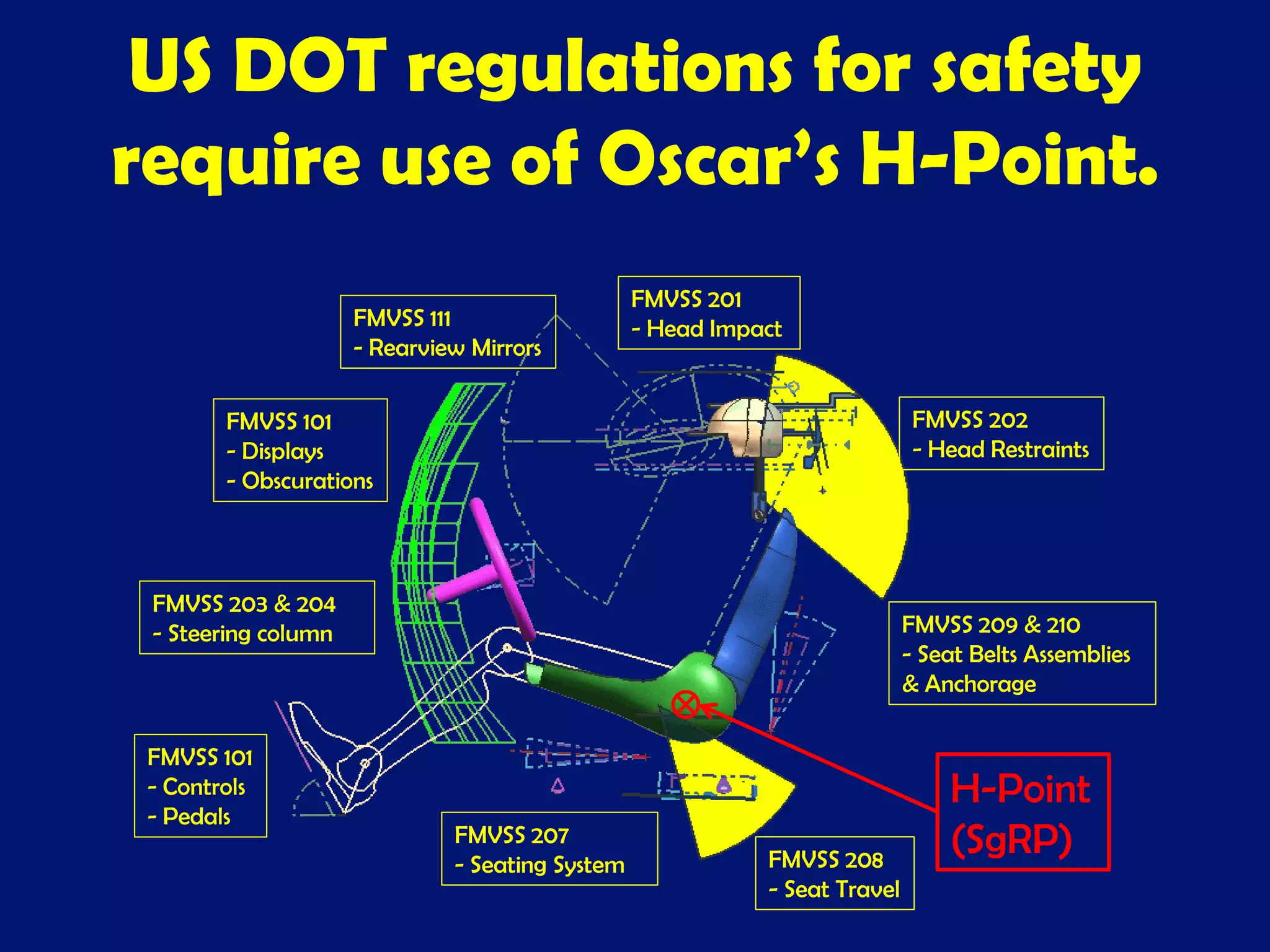 Car seats for comfort at vehicle concept | PDF
