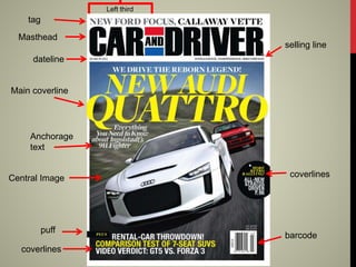 Magazine Genre Research (PPT 1) | PPTX