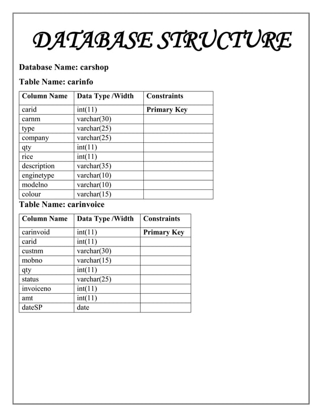 PYTHON PROJECT ON CARSHOP SYSTEM | PDF | Grocery Shopping | Shopping