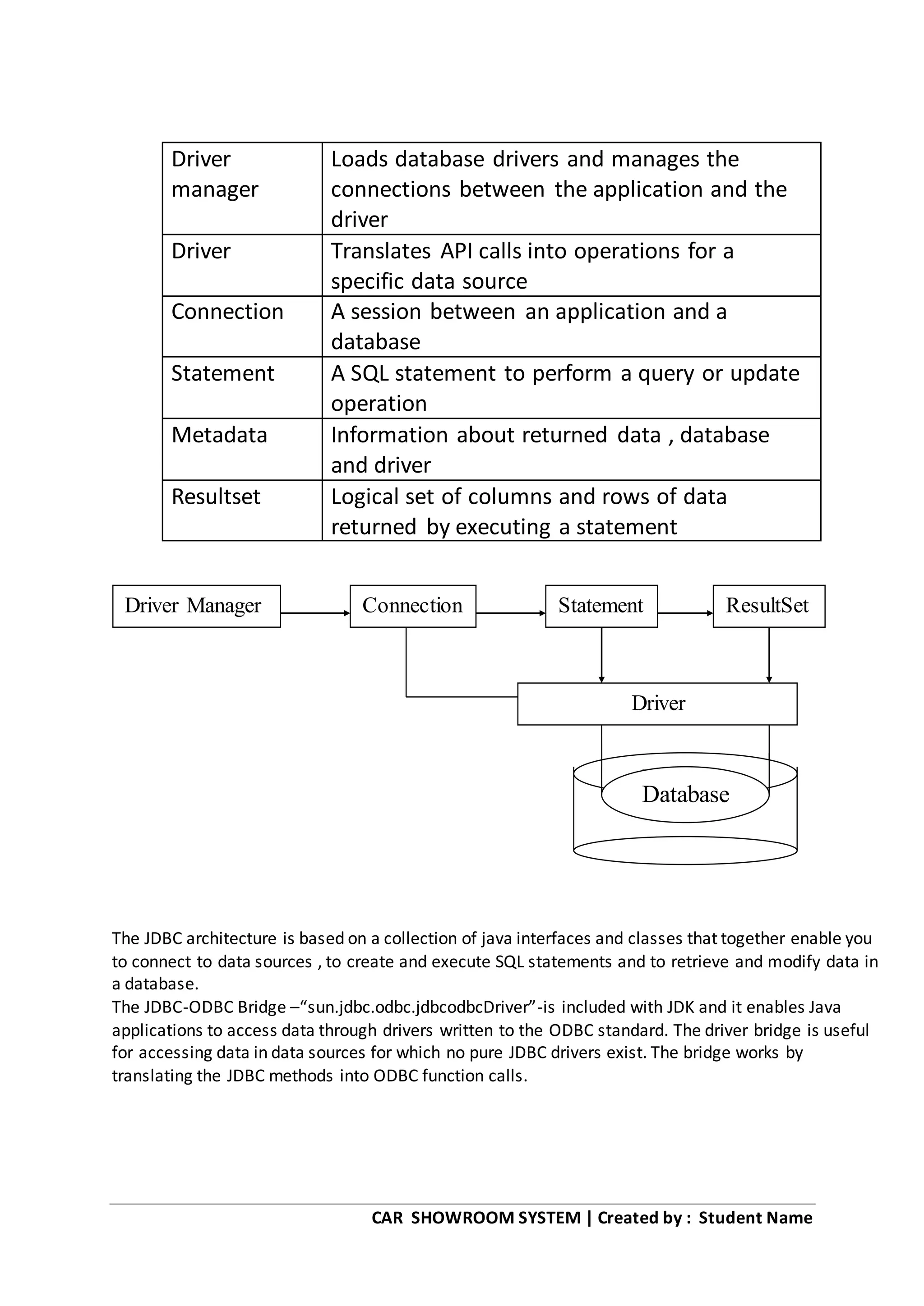 CAR SHOWROOM SYSTEM | DOCX
