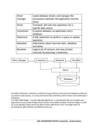 CAR SHOWROOM SYSTEM | PDF