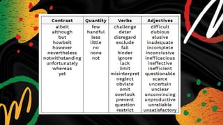 CARS MODEL IN PREPARING INTRO OF RESEARCH | PPTX