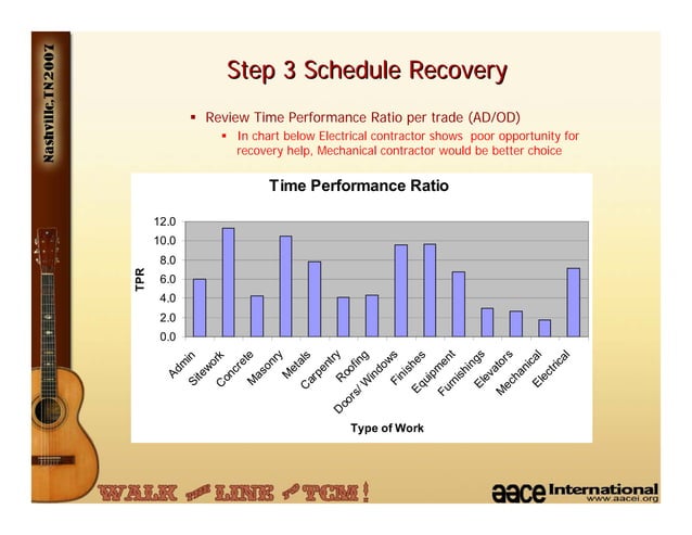 Recovery Scheduling | PDF
