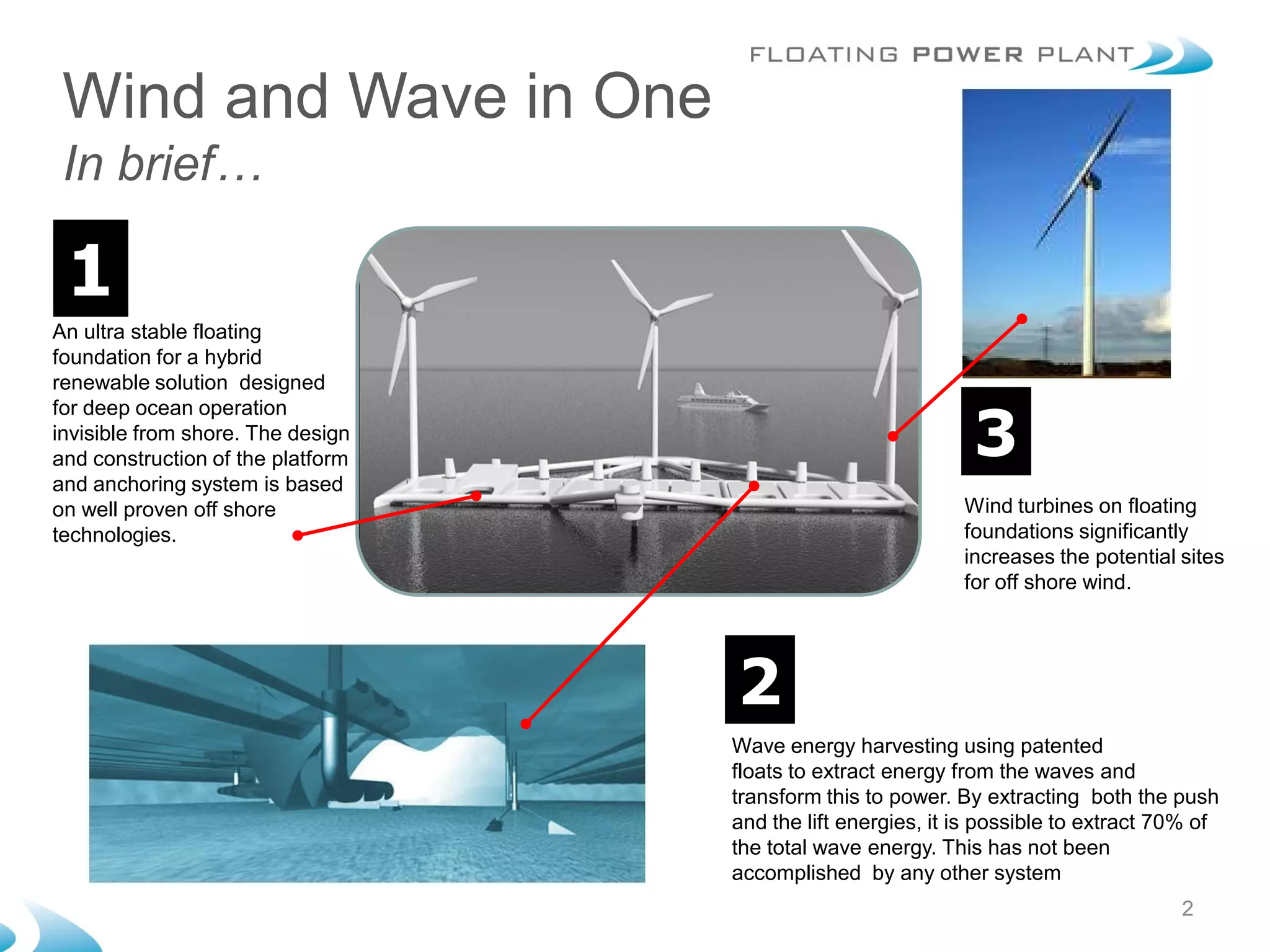 Floating Power Plant Overview - Carsten Bech - Floating Power Plant ...