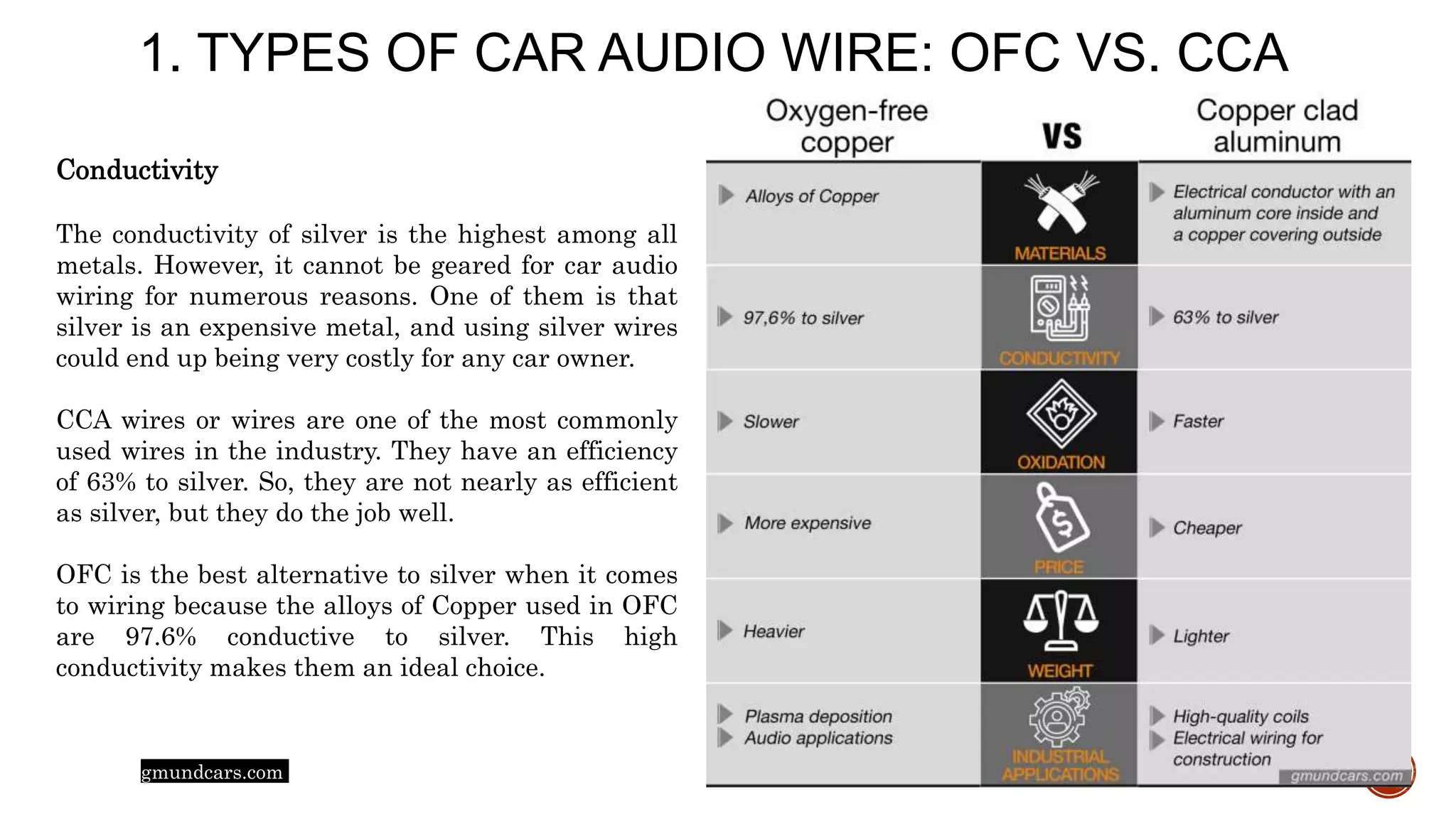 Car Audio Wire Type, Color & Diagram: The Ultimate Guide | PPTX