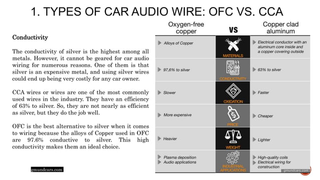 Car Audio Wire Type, Color & Diagram: The Ultimate Guide | PPT