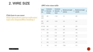 Car Audio Wire Type, Color & Diagram: The Ultimate Guide | PPT