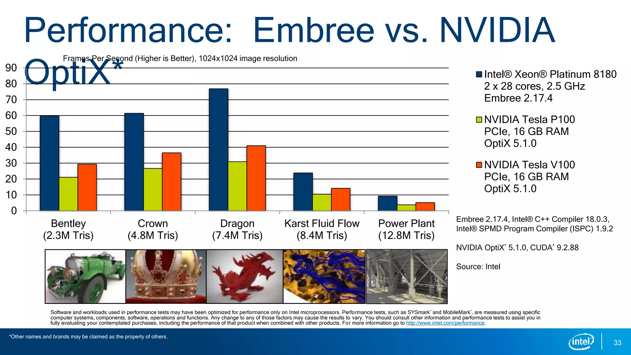 Embree Ray Tracing Kernels | Overview and New Features | SIGGRAPH 2018 Tech Session | PPT