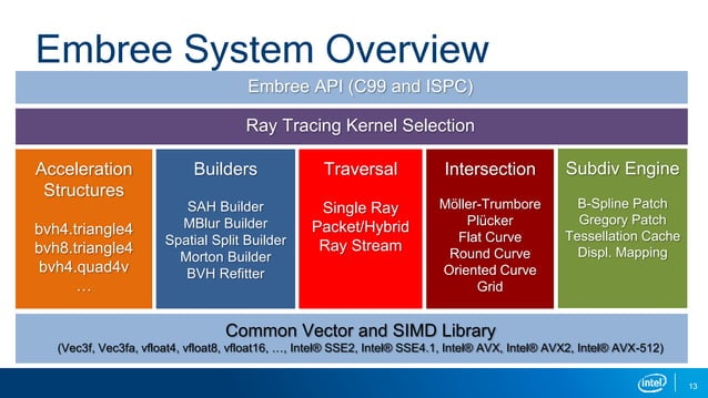 Embree Ray Tracing Kernels | Overview and New Features | SIGGRAPH 2018 Tech Session | PPT