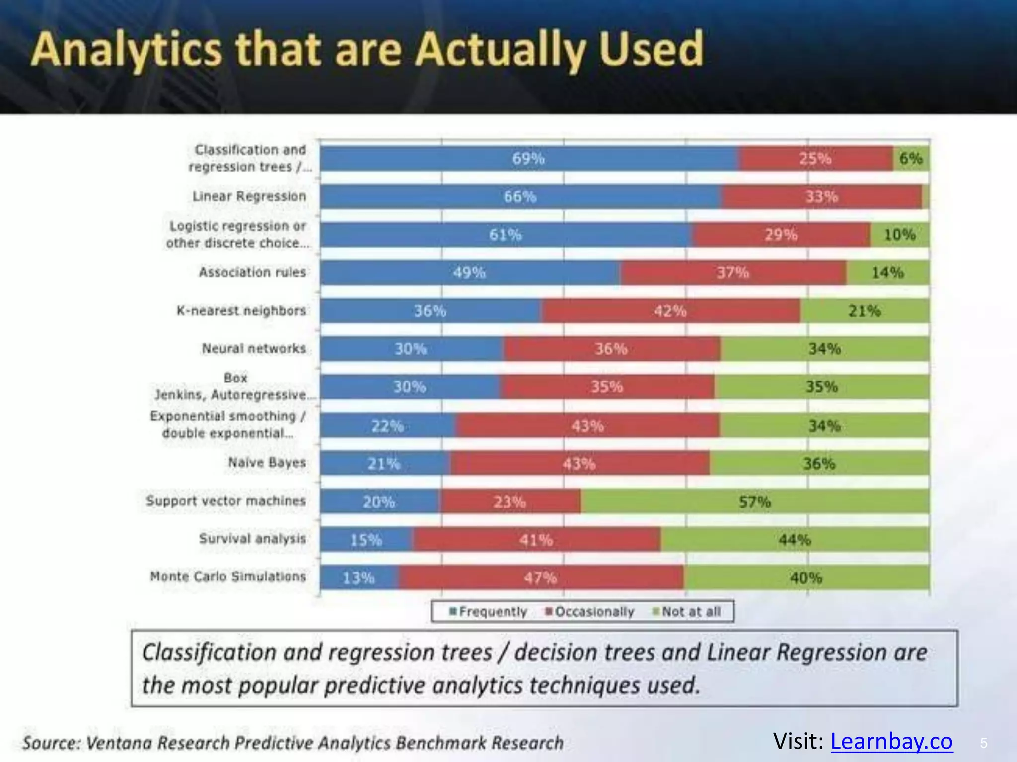 Classification Tree - Cart | PPT
