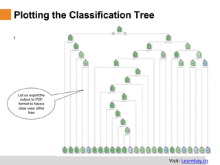 Classification Tree - Cart | PPT