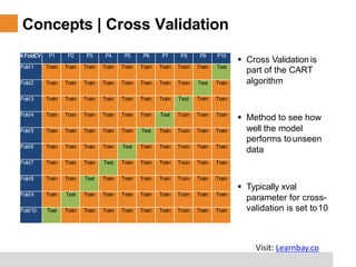 Classification Tree - Cart | PPT