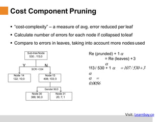 Classification Tree - Cart | PPT