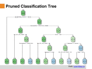 Classification Tree - Cart | PPT