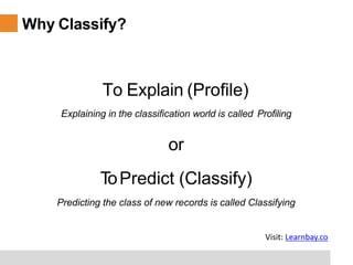 Classification Tree - Cart | PPT