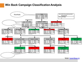 Classification Tree - Cart | PPT
