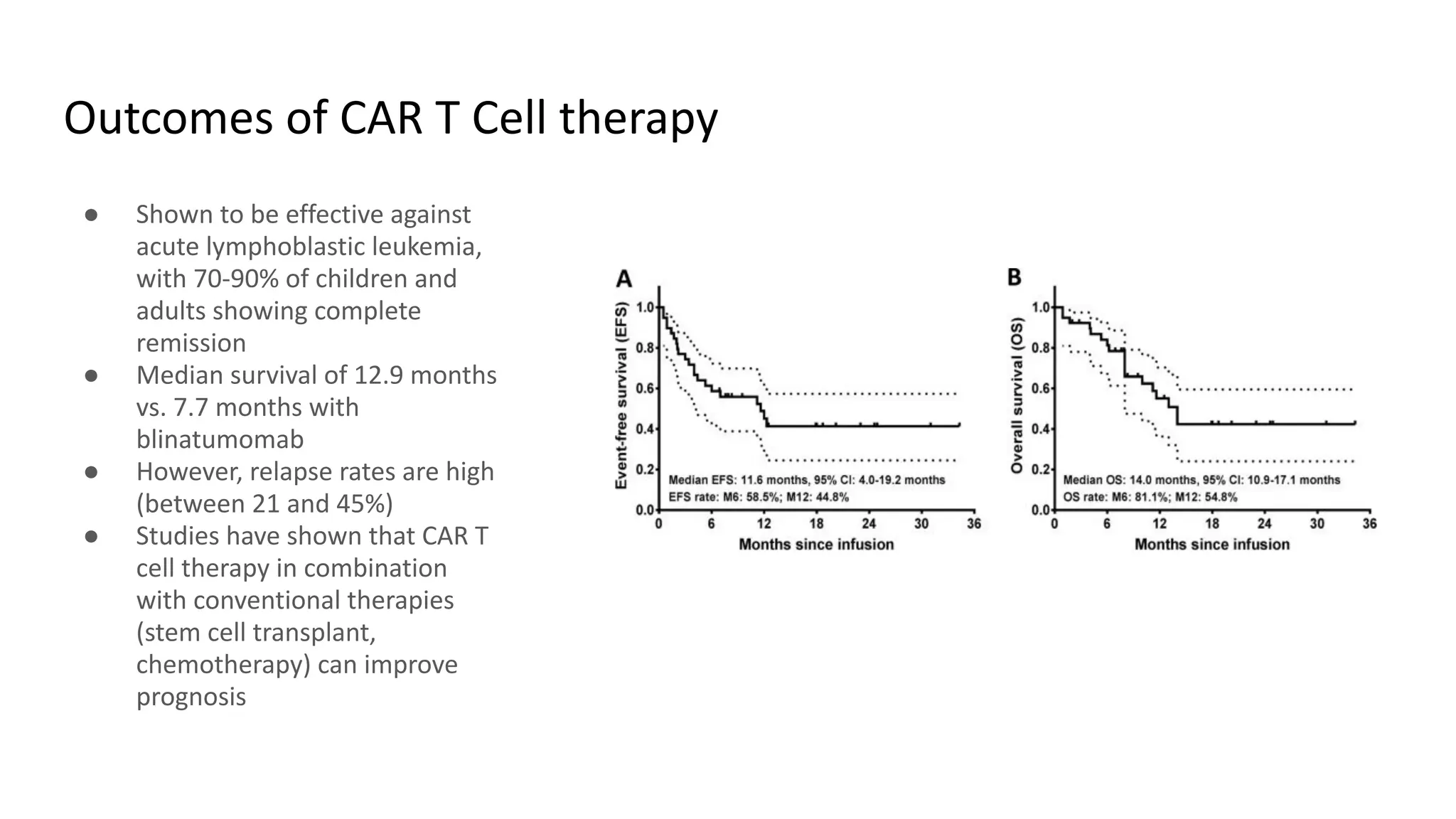 CAR T-Cells - Synthesis and interactions | PDF