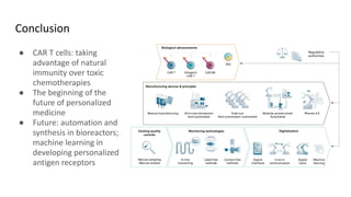 CAR T-Cells - Synthesis and interactions | PPT