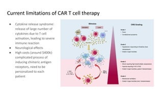 CAR T-Cells - Synthesis and interactions | PPT