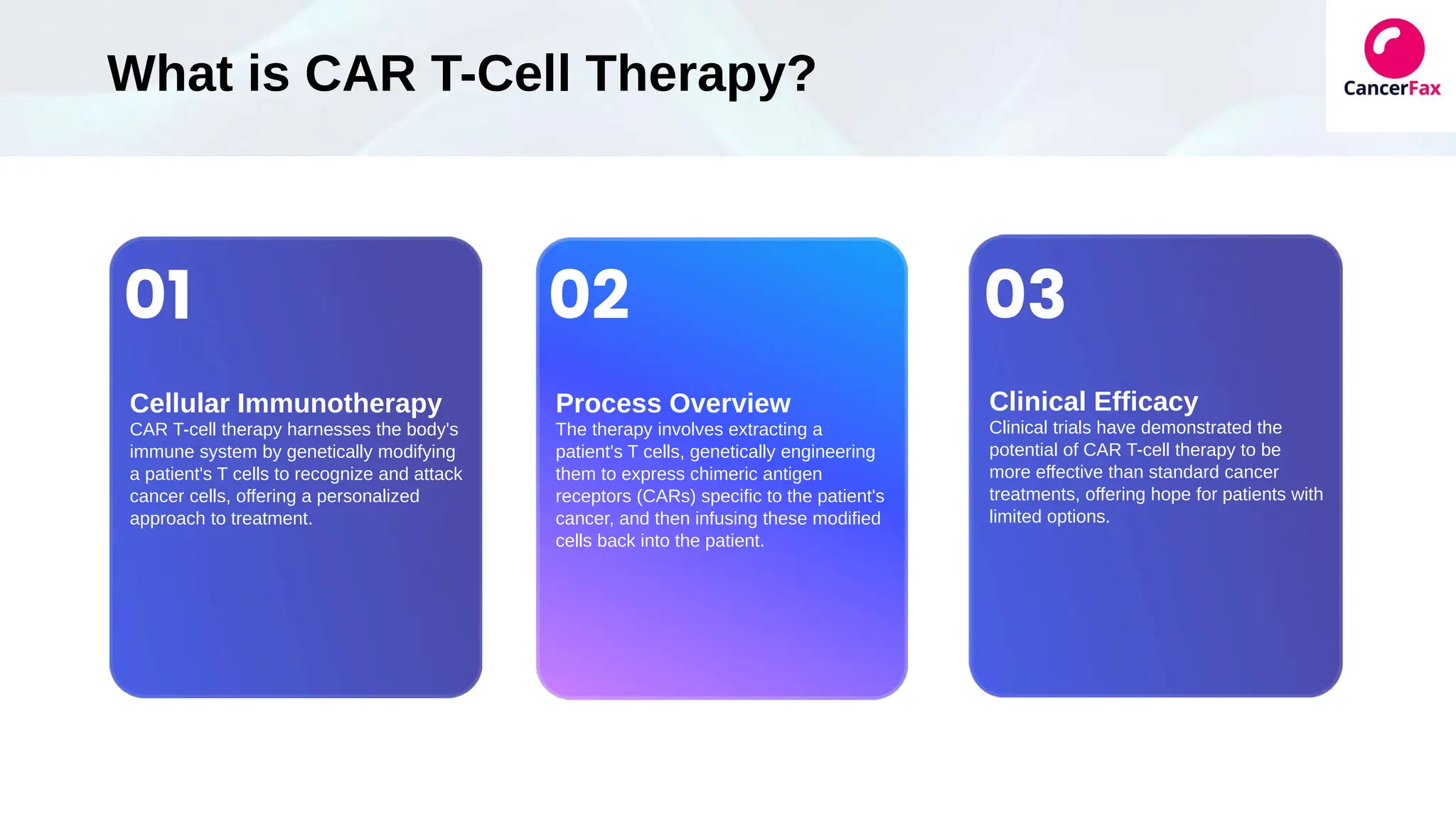 CAR T-Cell Therapy: Revolutionizing Cancer Treatment | PPTX