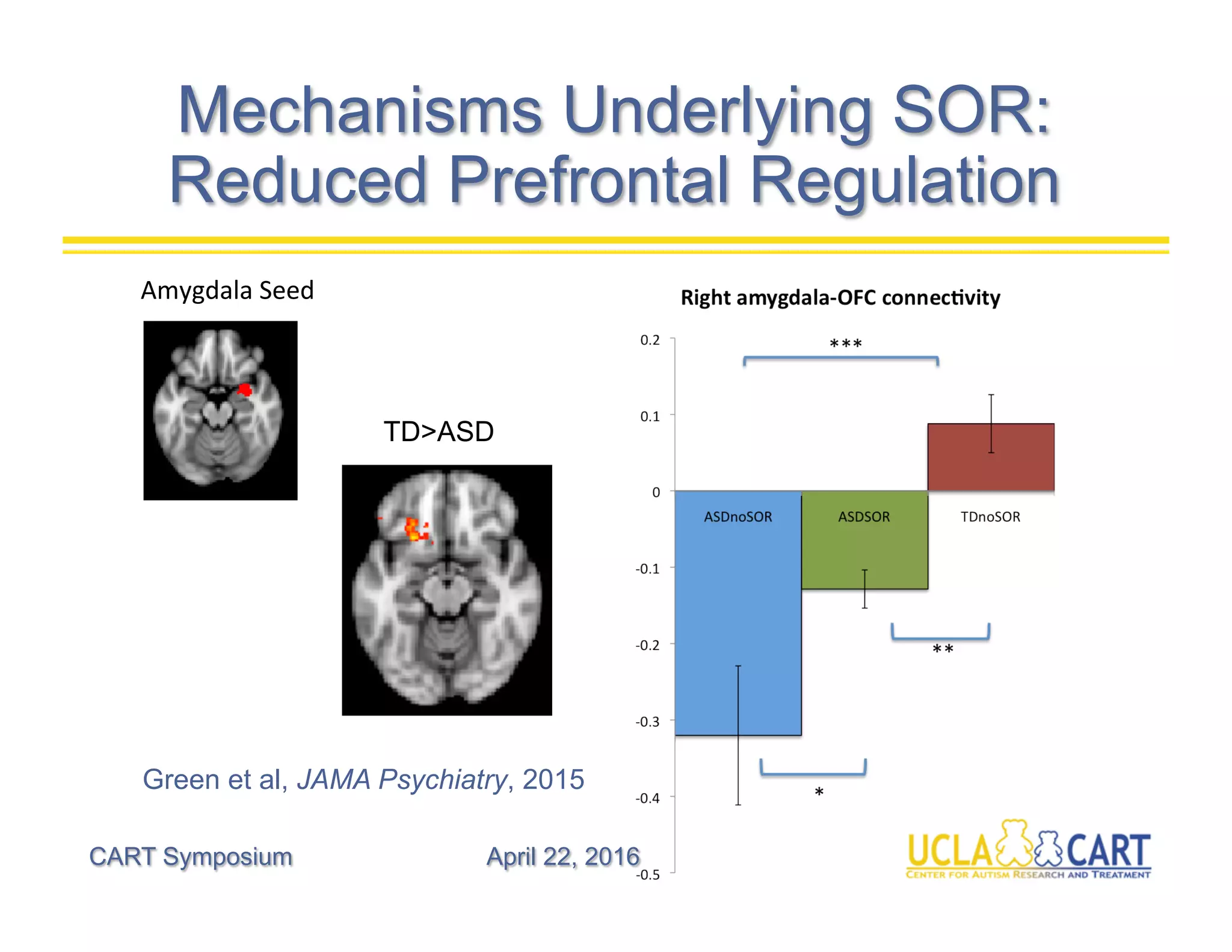 Mirella Dapretto, PhD: Sensory Over-Responsivity in ASD: Insights from ...