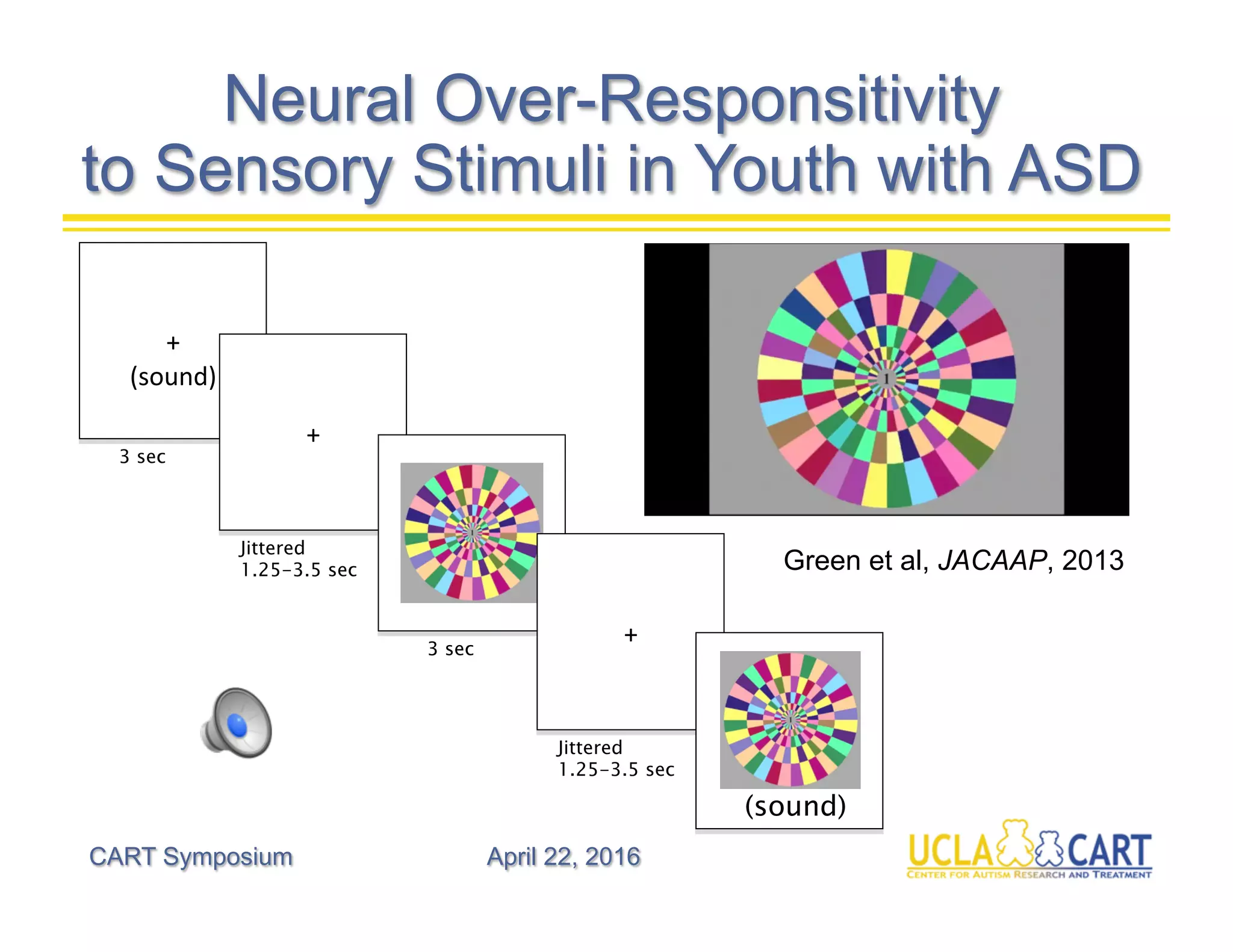 Mirella Dapretto, PhD: Sensory Over-Responsivity in ASD: Insights from ...