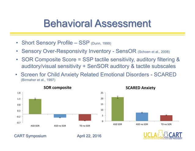 Mirella Dapretto, PhD: Sensory Over-Responsivity in ASD: Insights from ...