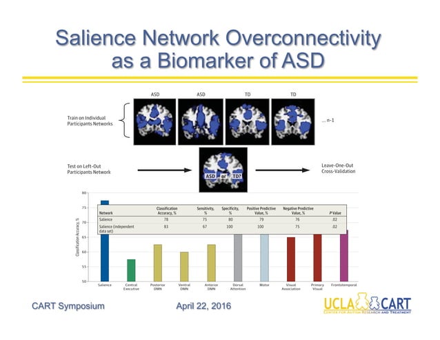 Mirella Dapretto, PhD: Sensory Over-Responsivity in ASD: Insights from ...