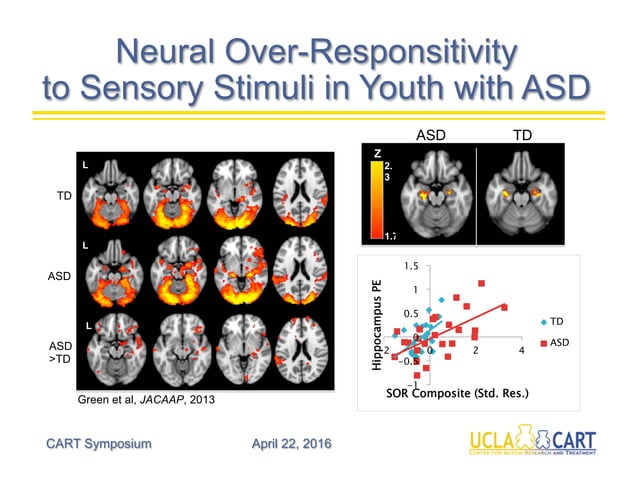 Mirella Dapretto, PhD: Sensory Over-Responsivity in ASD: Insights from ...