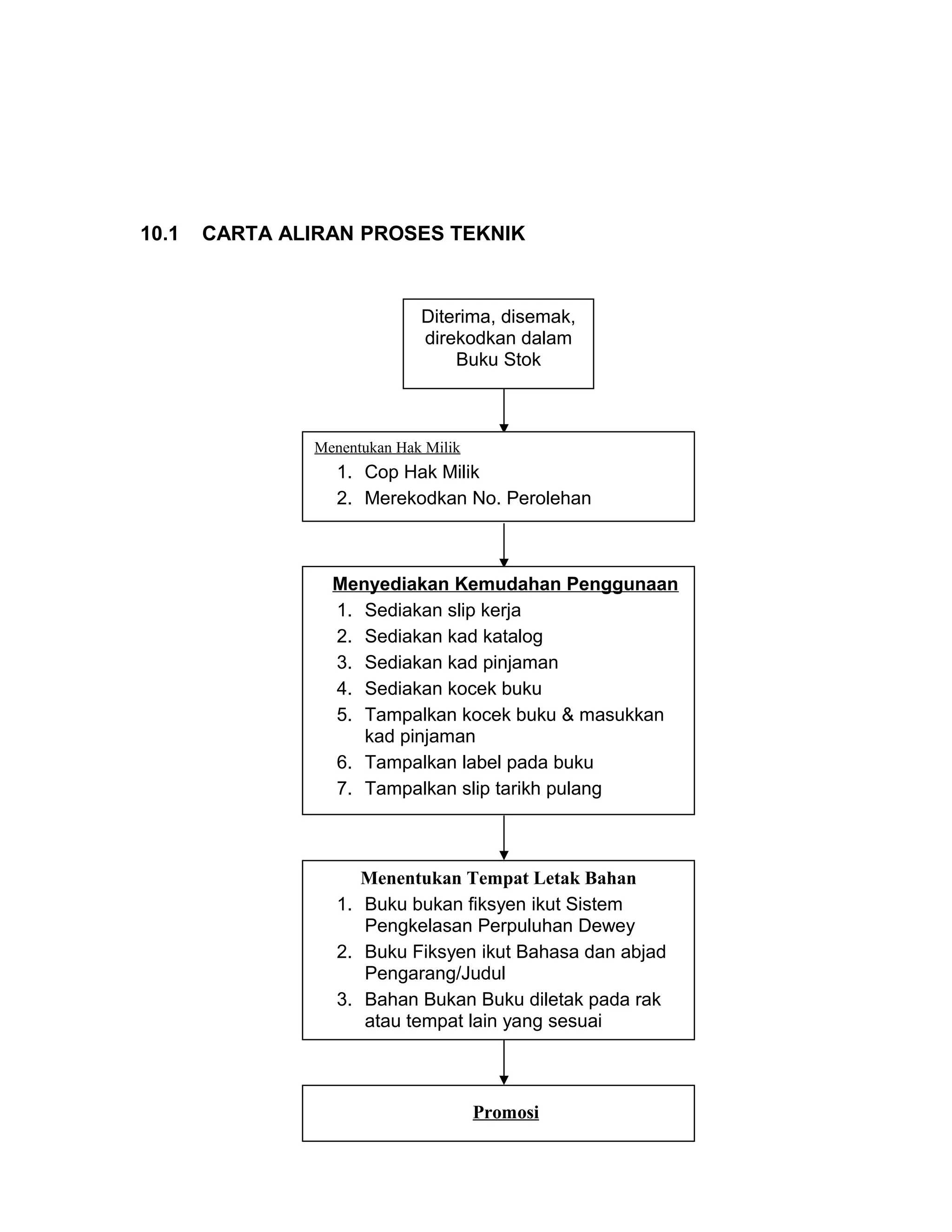 Carta alir-proses-teknik | DOC