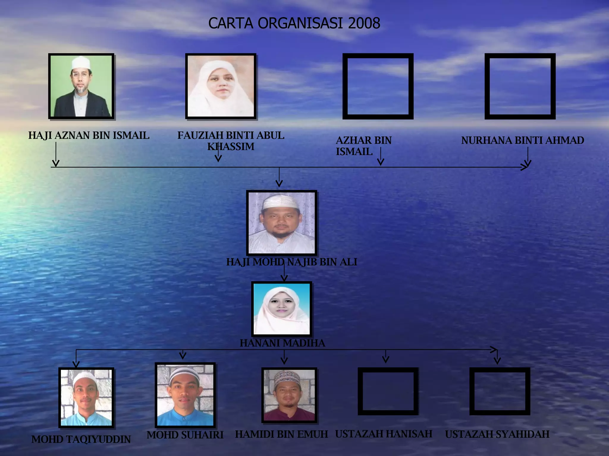 Carta Organisasi | PPT