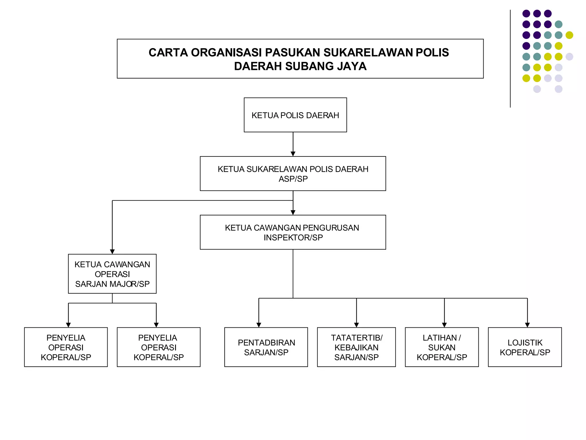 Carta Organisasi | PPT