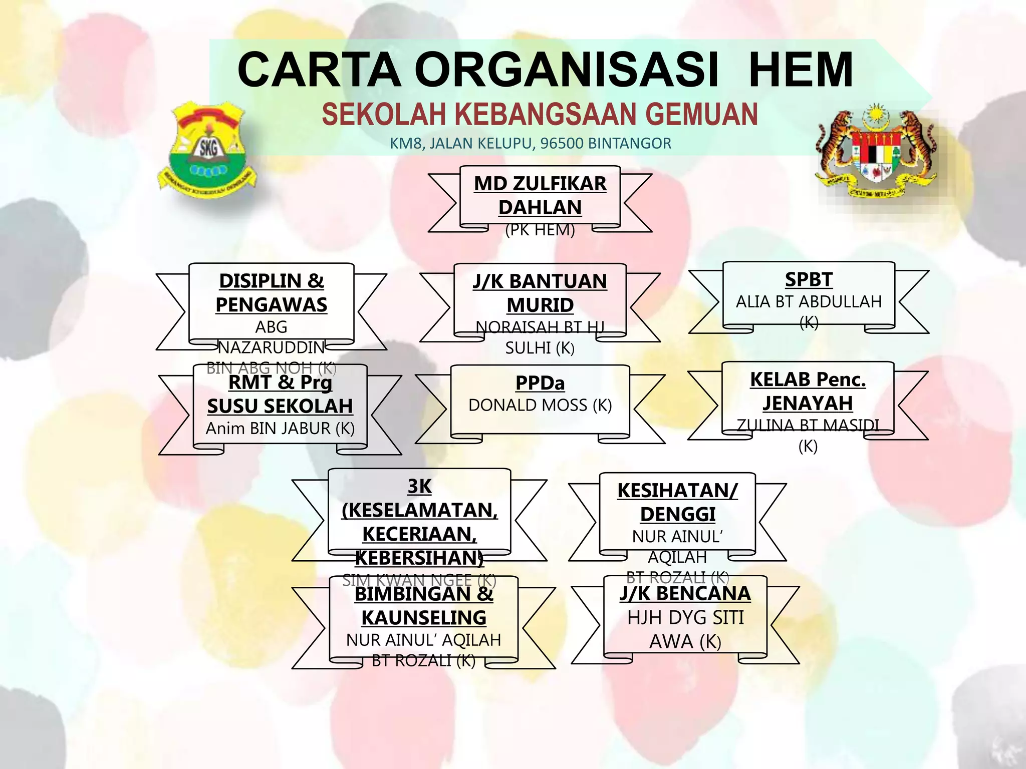 Carta-Organisasi HEM only.ppt
