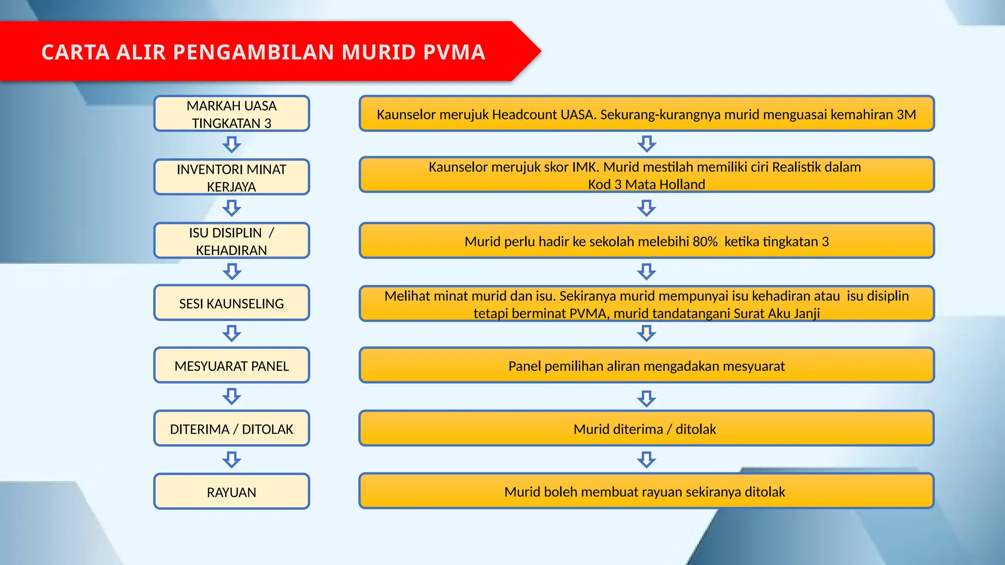 CARTA ALIR KAUNSELING PVMA SMKBS 2026.pptx