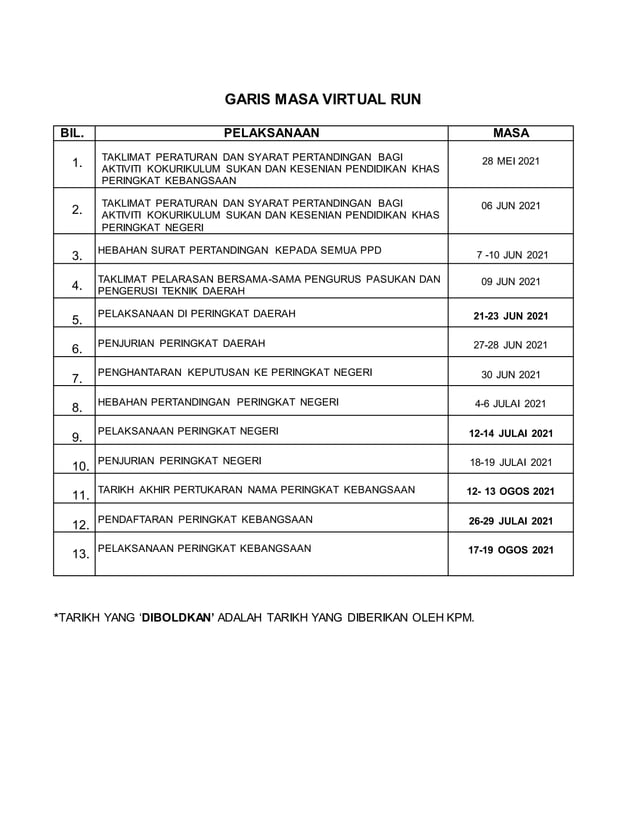 Carta alir kerja | DOCX