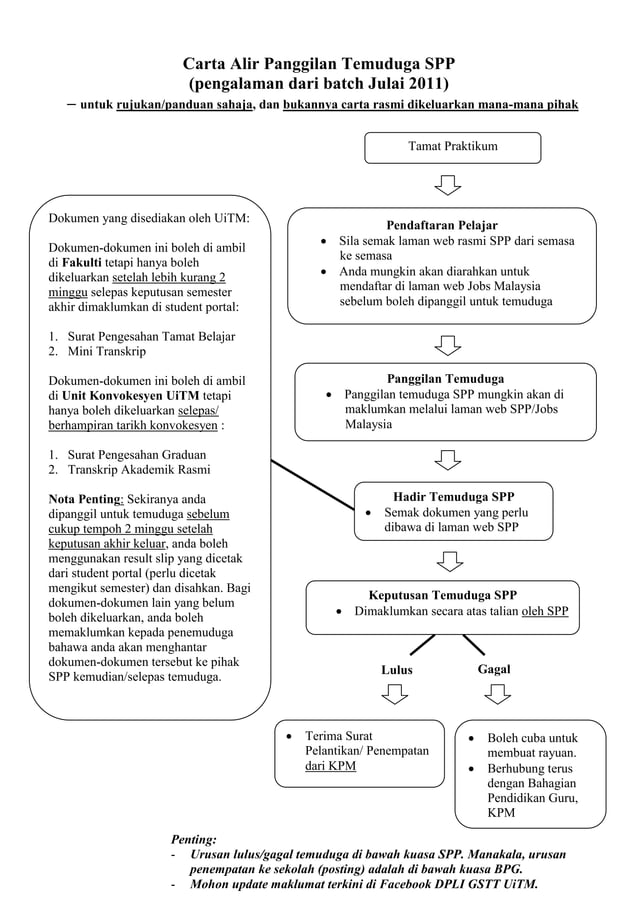 Carta alir konvokesyen | PDF