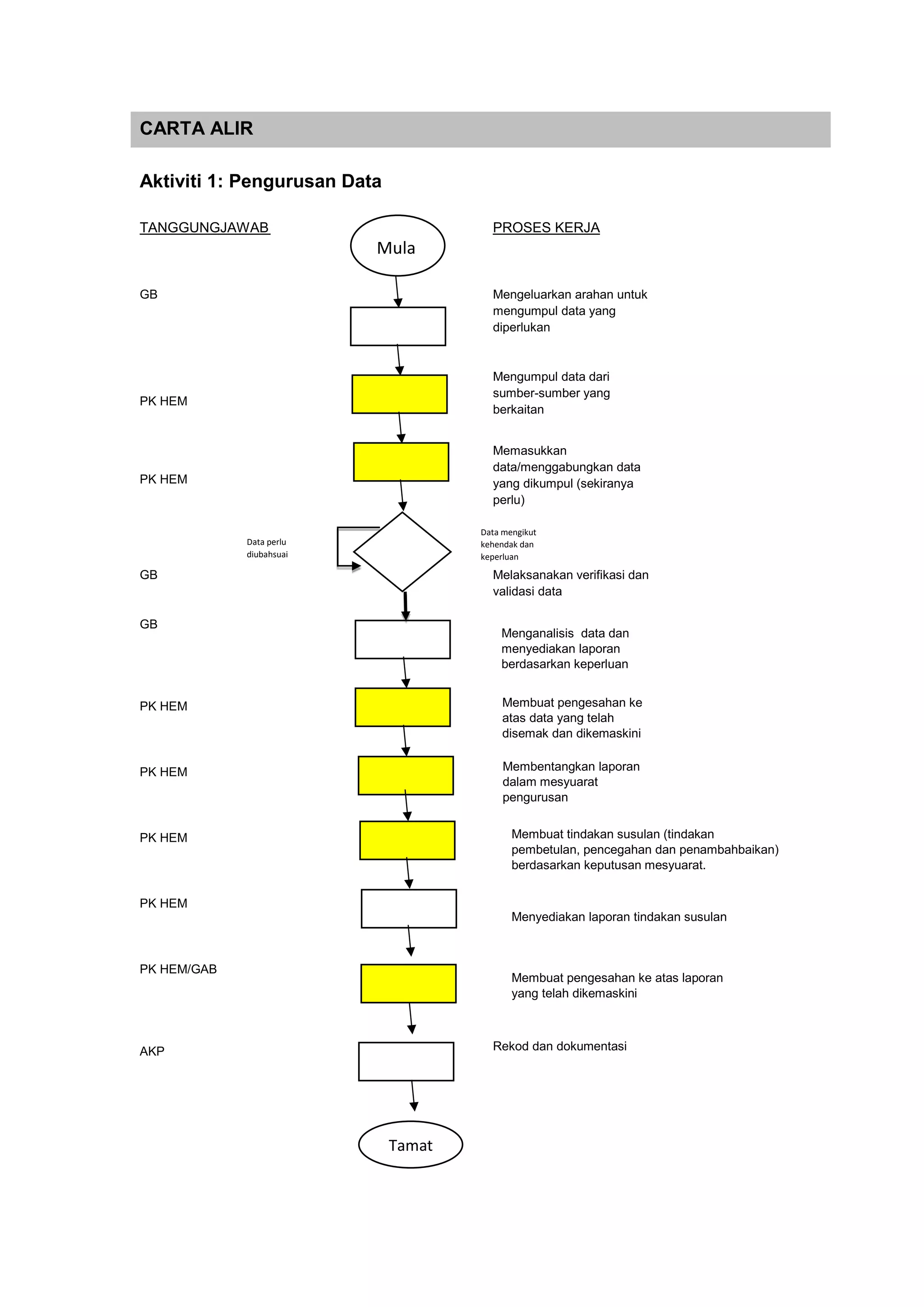 CARTA ALIR PENGURUSAN DATA.docx
