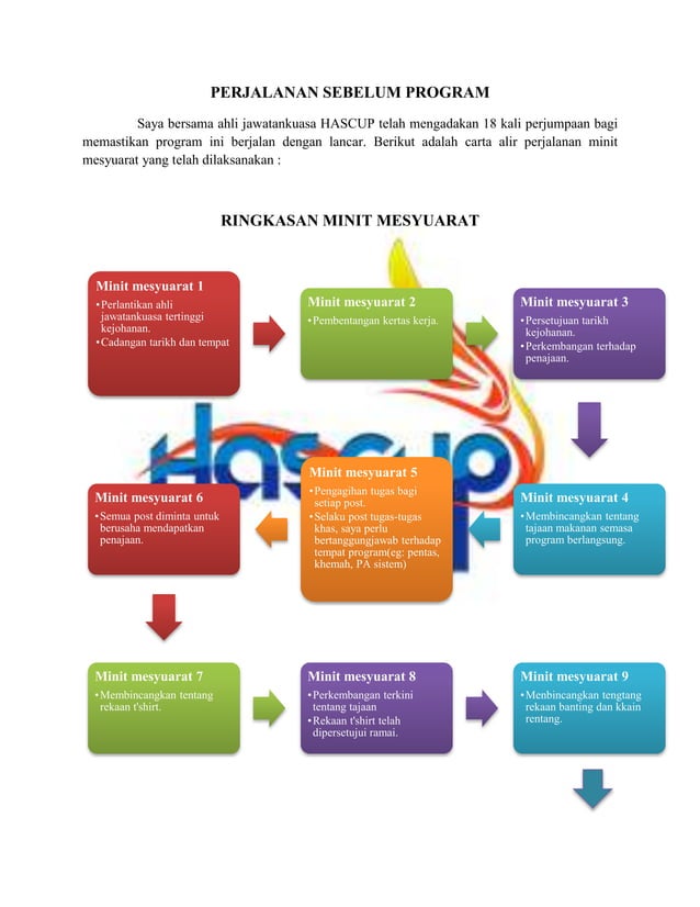 Carta alir perjalanan sebelum program | DOCX