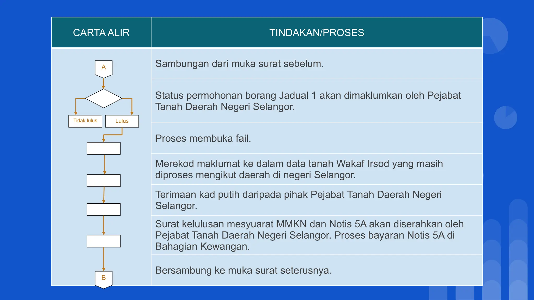 CARTA ALIR PROSES WAKAF IRSOD MAIS (2).pptx