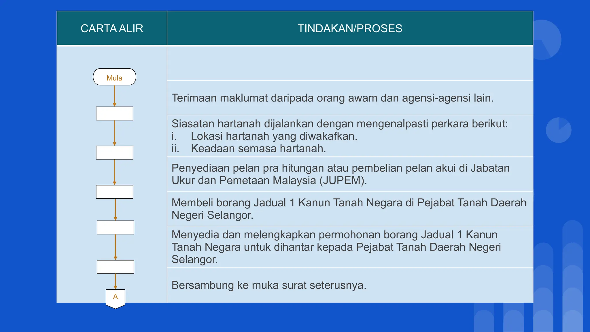 CARTA ALIR PROSES WAKAF IRSOD MAIS (2).pptx